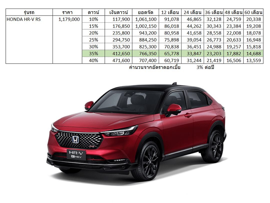 Honda HR-V RS Car Installment. - Me Life Success
