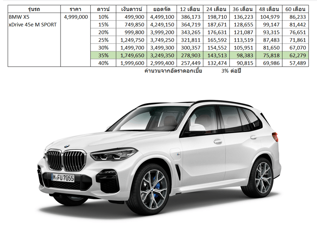 BMW X5 xDrive45e M Sport Car Installment. - Me Life Success